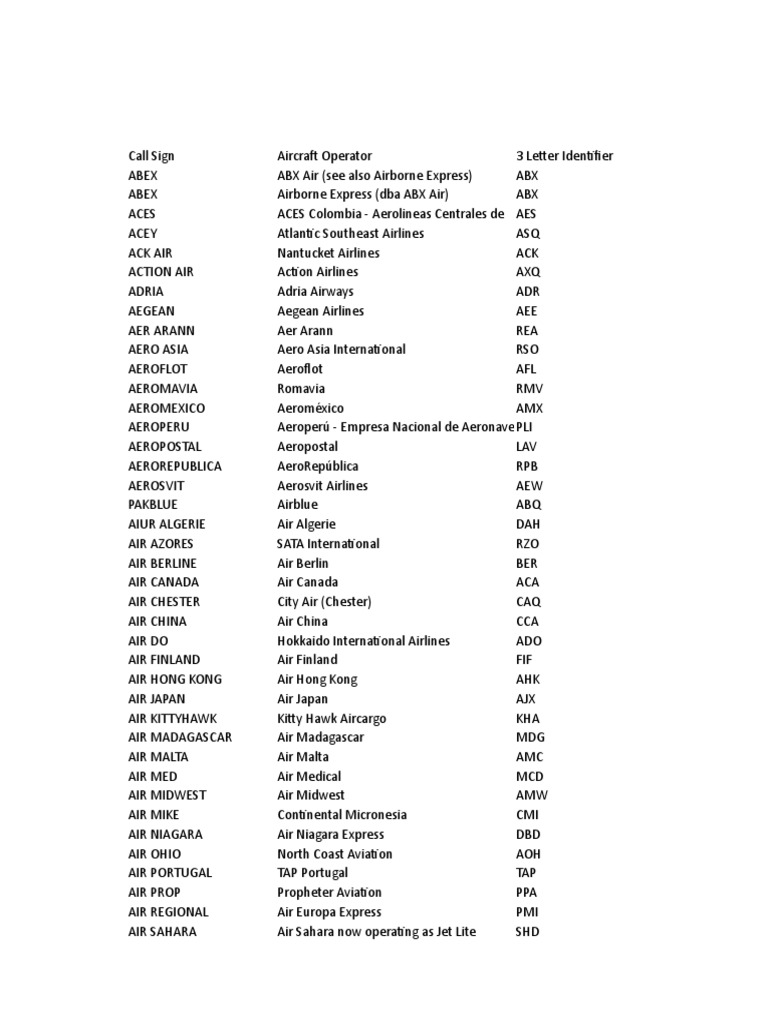 Call Sign Aircraft Operator 3 Letter Identifier Table | PDF | Airlines ...