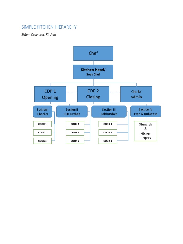 Simple Kitchen Hierarchy Chart | PDF | Cooking, Food & Wine