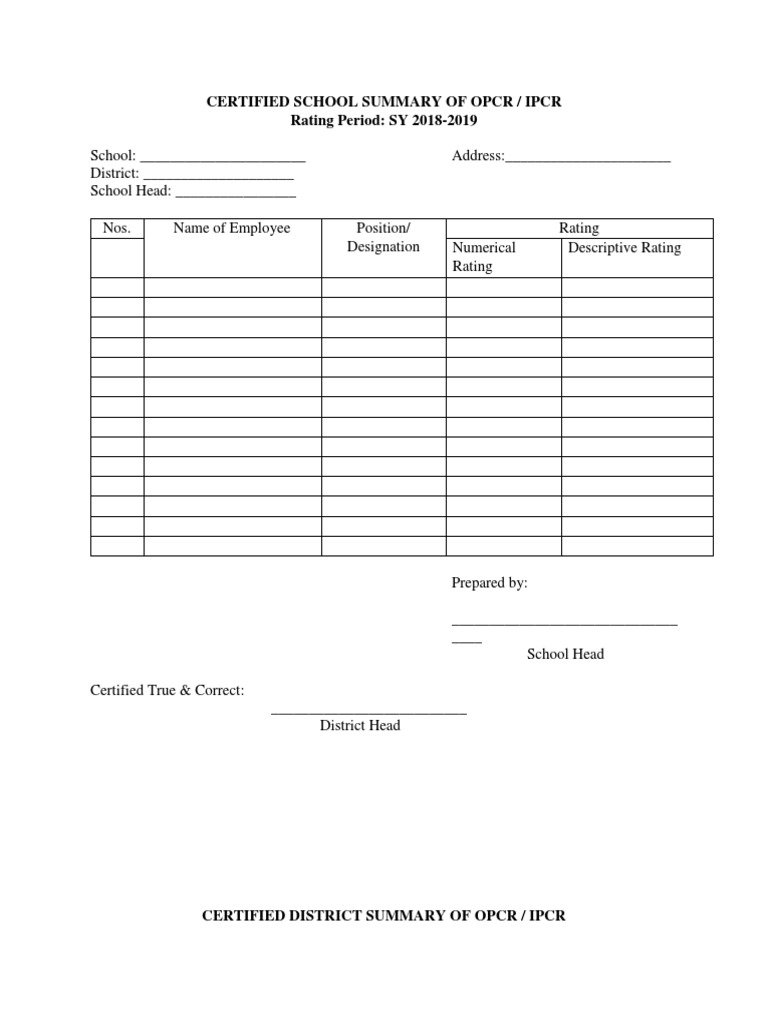 Certified School Summary of Opcr / Ipcr Rating Period: SY 2018-2019 | PDF
