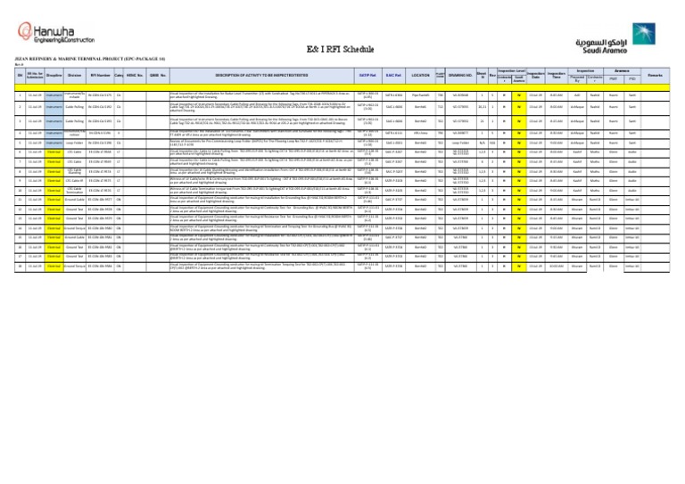 E&I RFI Schedule | PDF | Power Engineering | Physical Quantities