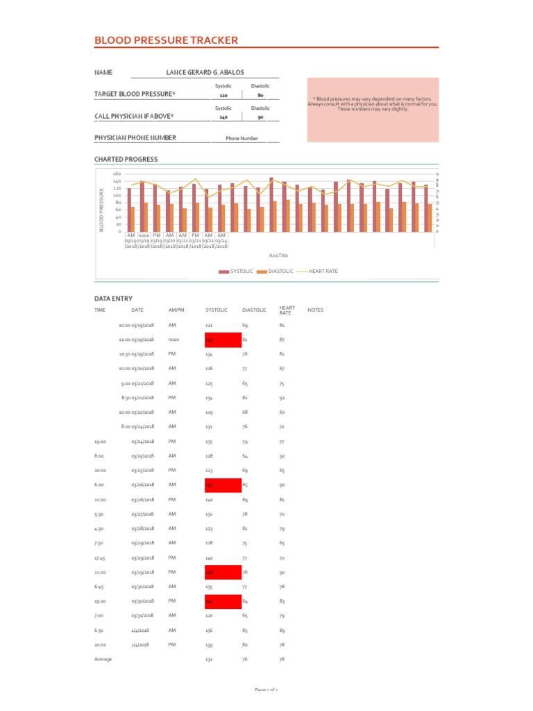 Track BP & HR | PDF | Diastole | Blood Pressure