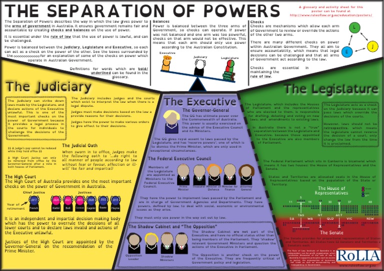 RoLIA - The Separation of Powers | PDF | Government Of Australia | High ...