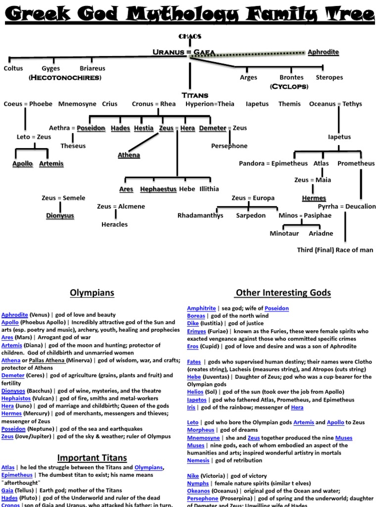 Gods Family Tree Chart | PDF | Zeus | Twelve Olympians