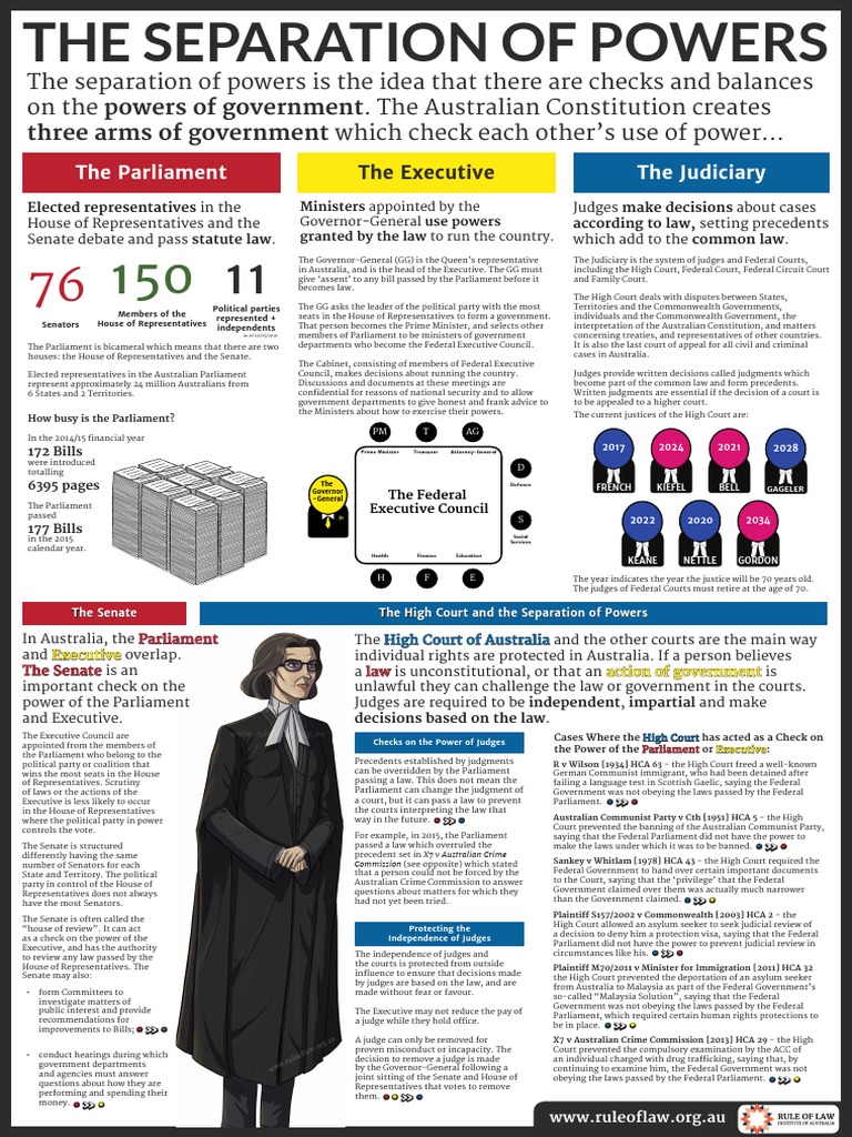Separation of Power PDF | PDF | Government Of Australia | High Court Of ...