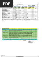 Table of Specifications: FIRST Quarter Examinations, SY 2019-2020 | PDF ...