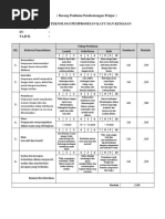 Rubrik Pemarkahan Pembentangan | PDF