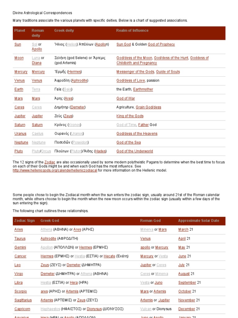 Zodiac and Planetary Deity Correspondences | PDF | Planets In Astrology ...