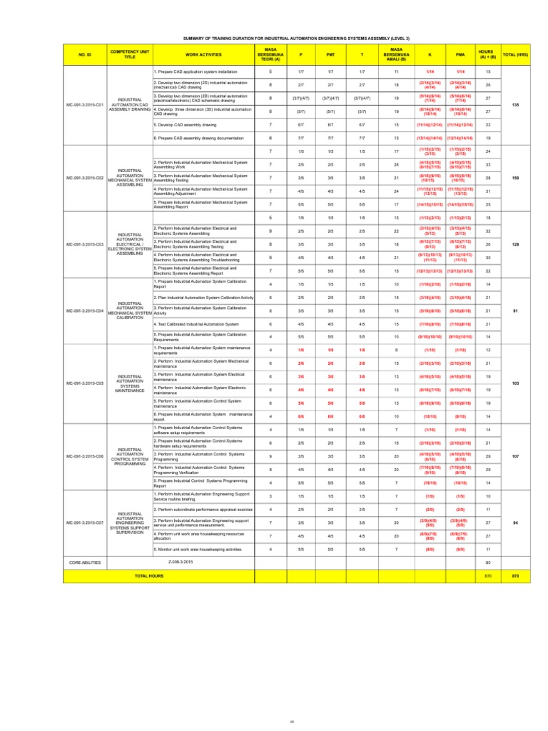 Wim Correction l3 Mc091 - 2016 | PDF | Automation | Computer Aided Design