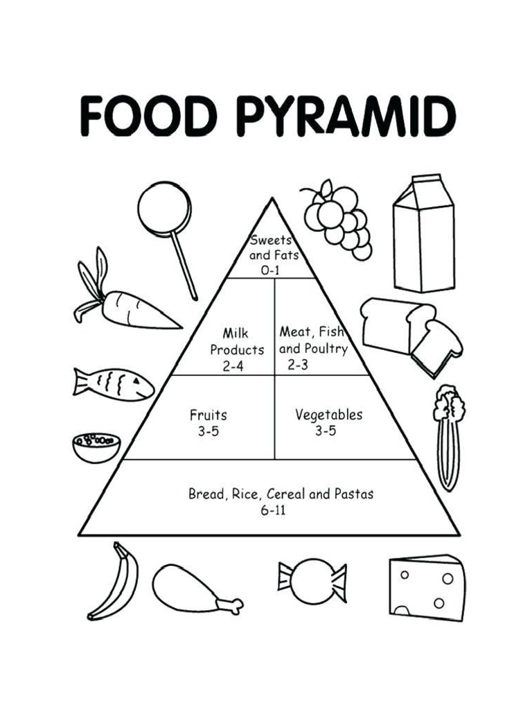 Food Pyramid | PDF