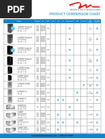 STL Cheat Sheet by Category PDF | PDF | Binary Coded Decimal | Timer