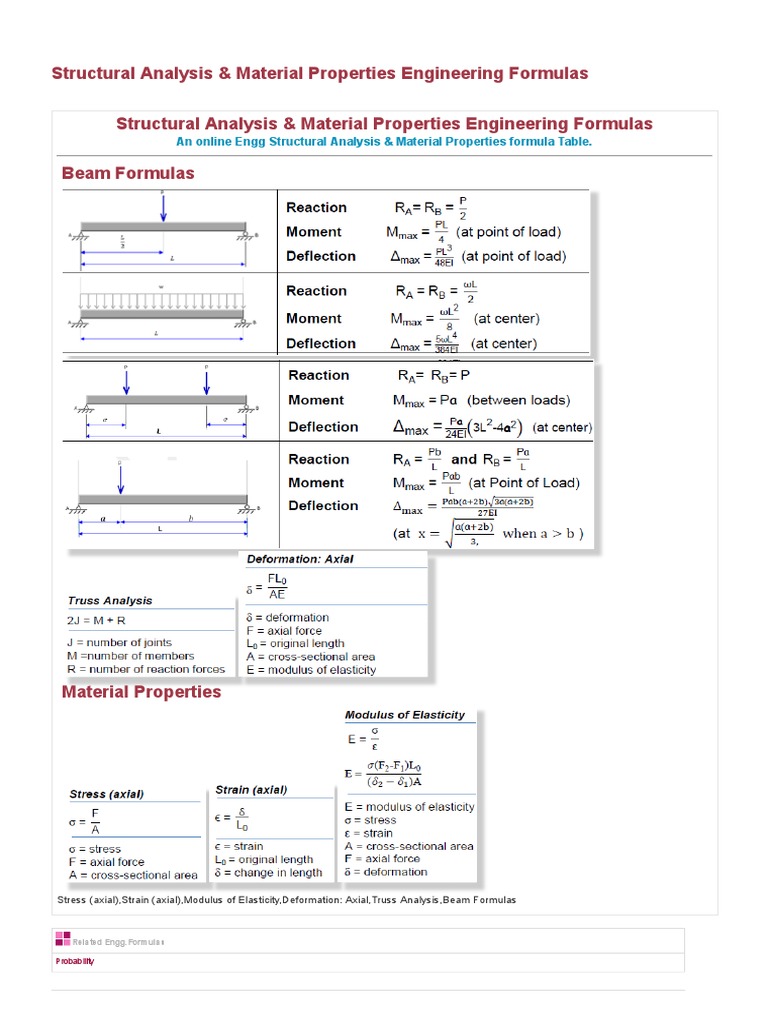 Structural Analysis & Material Properties Engineering Formulas | PDF ...