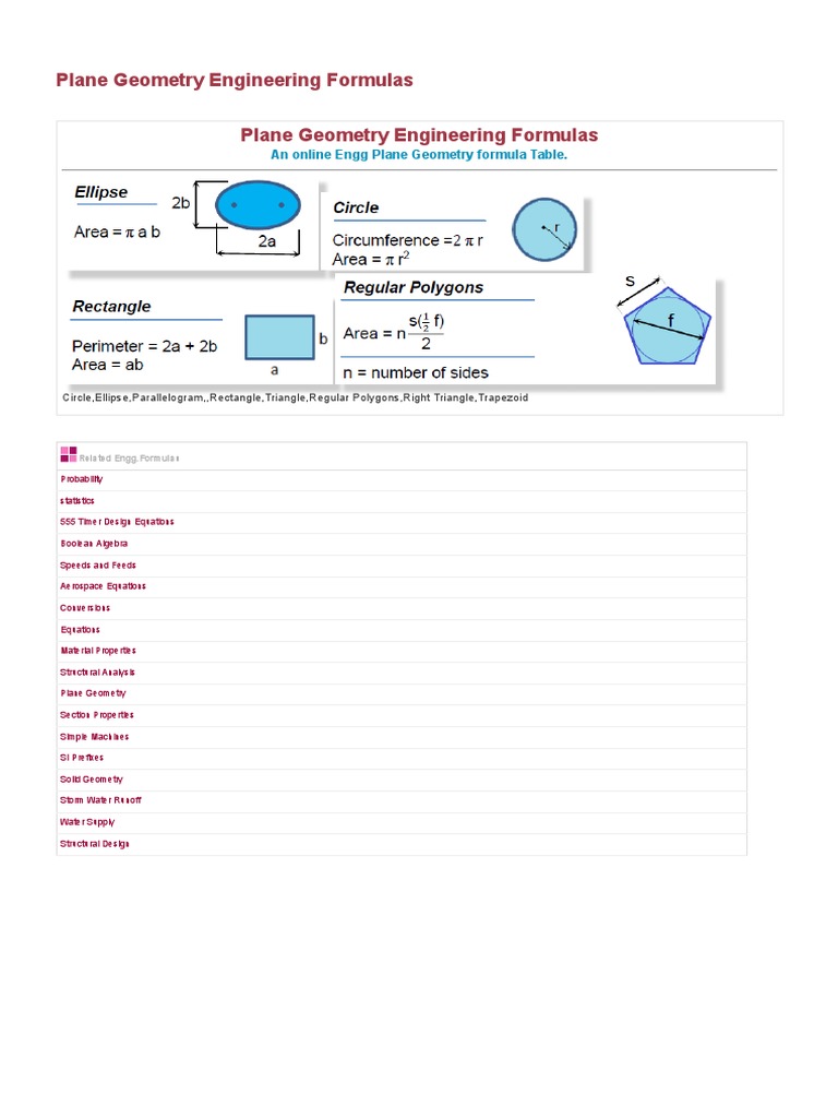 Plane Geometry Engineering Formulas | PDF