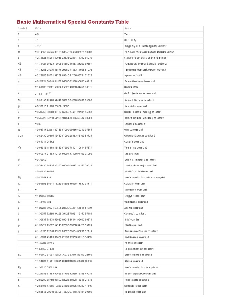 Maths Special Constants | PDF | Teaching Mathematics | Complex Analysis