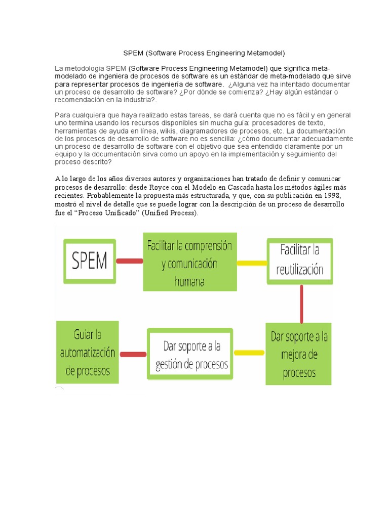 Análisis de SPEM (Software Process Engineering Metamodel): Un estándar para la representación y ...
