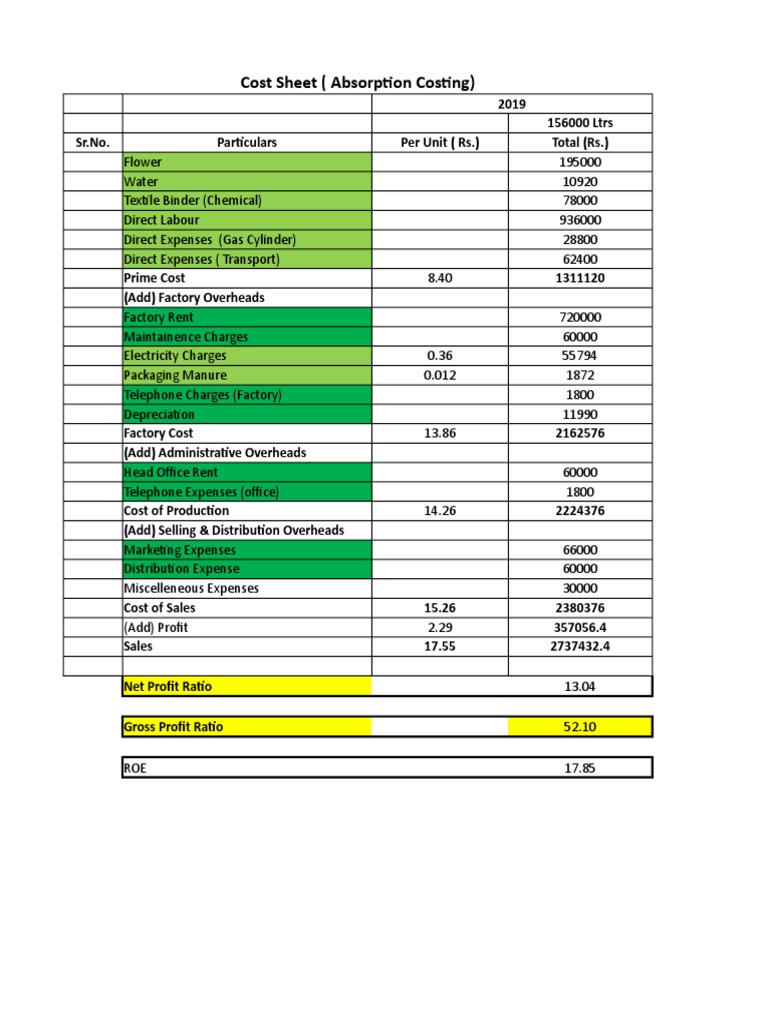 Cost Sheet (Absorption Costing) | PDF | Depreciation | Expense