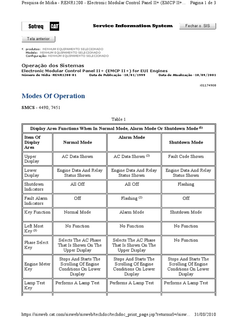 Modes of Operation | PDF | Electrical Engineering | Computing