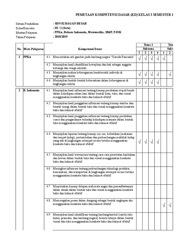 Pemetaan KD Kelas 3 Sem 1 Revisi 2018 | PDF