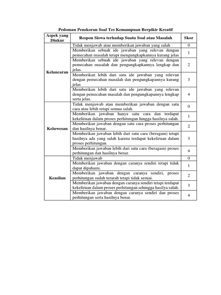 Pedoman Penskoran | PDF