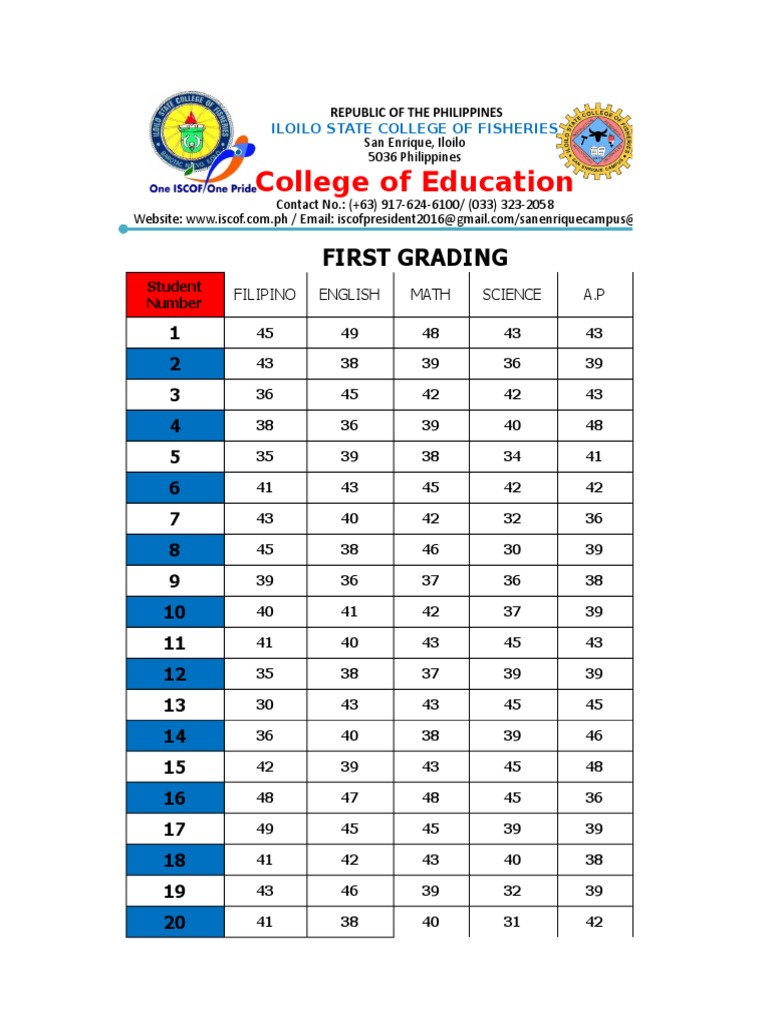 College of Education: First Grading | PDF | Science | Behavior Modification