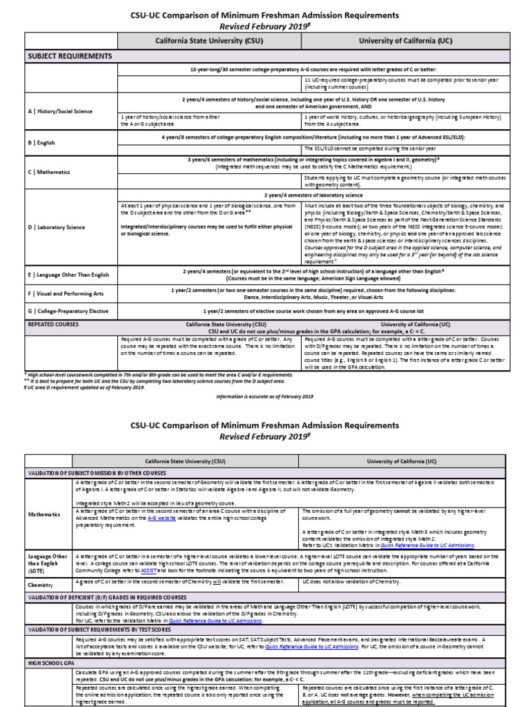 Csu Uc A G Comparison Matrix | PDF | Act (Test) | Sat