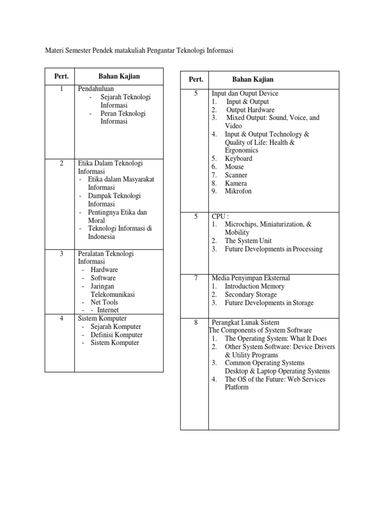 Topik Pti | PDF | Sistem Operasi | Input output