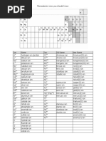 Chemistry Ion Cheat Sheet | PDF | Sulfate | Ion