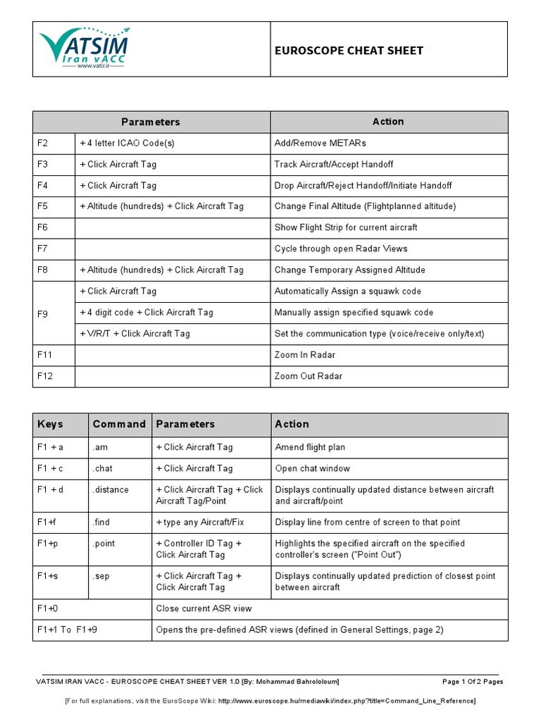 Euros Cope Cheat Sheet | PDF | Aviation
