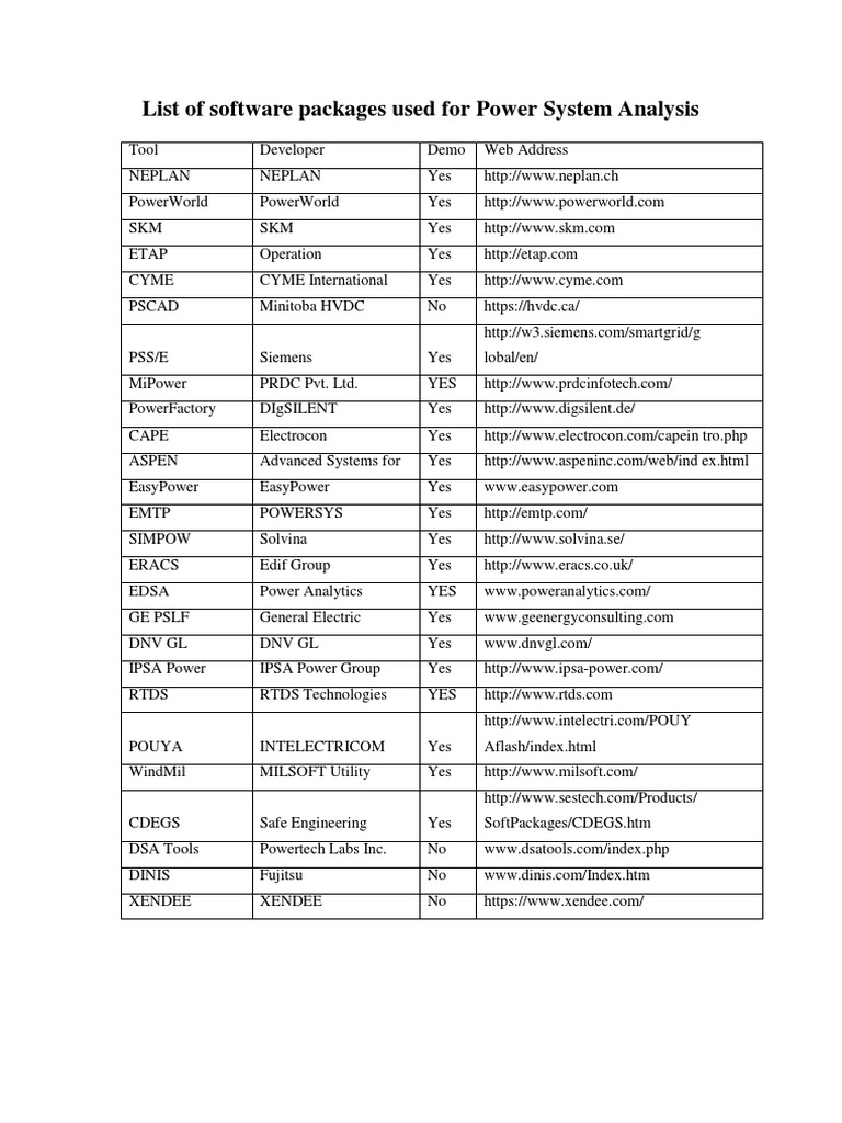 List of Software Packages Used For Power System Analysis | PDF