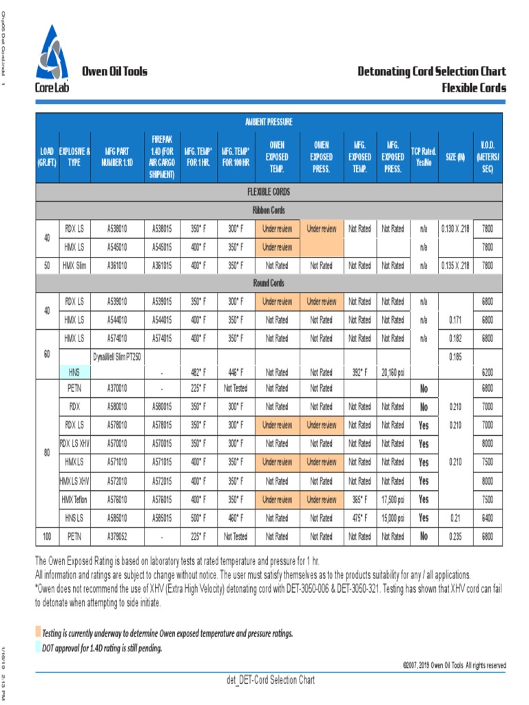 Det DET Chart DCSCFC | PDF | Nature