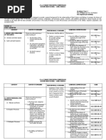MELCs in Earth and Life Science | PDF | Rock (Geology) | Geology