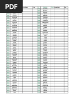 List of Pokémon by National Pokédex Number | PDF | Pokémon | Video Games