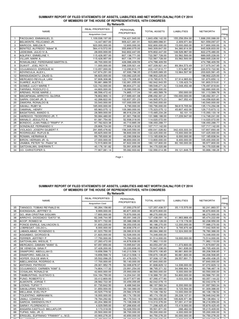 Saln Sample | PDF | Balance Sheet | Government