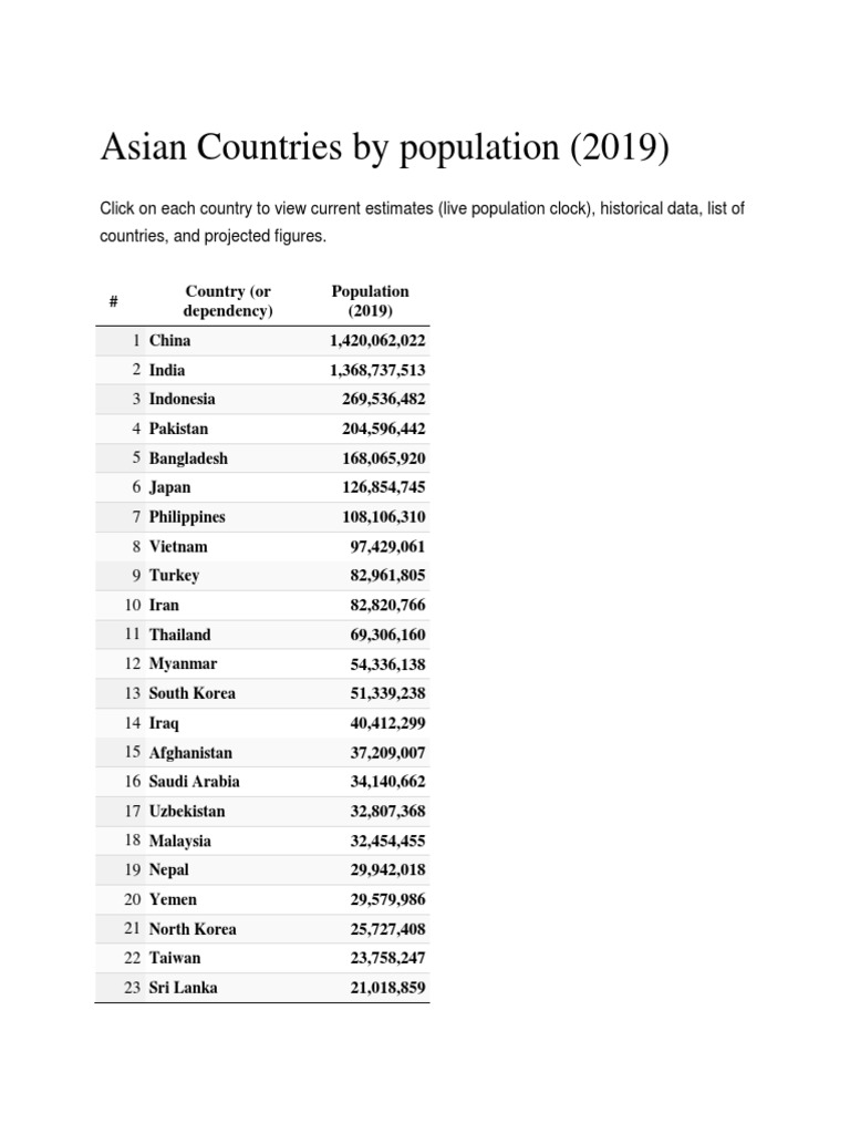 Asian Countries by Population (2019) | PDF | Asia | Middle East