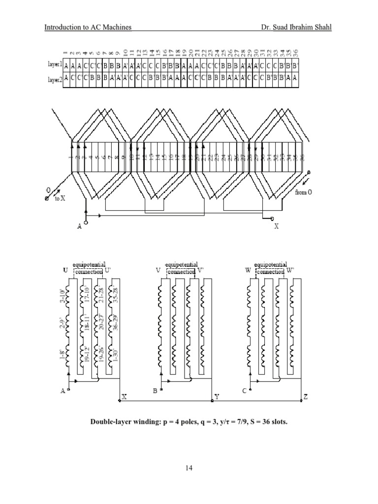 Winding | PDF | Electromagnetism | Electrical Engineering