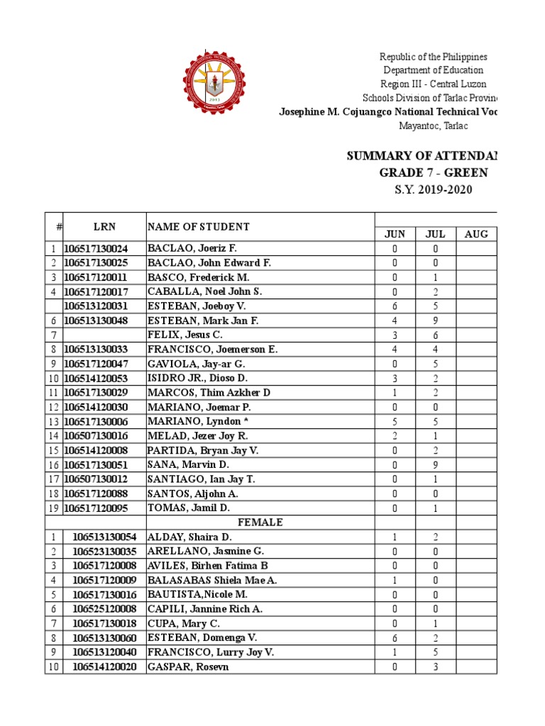 4ps Summary of Attendance | PDF | Philippines