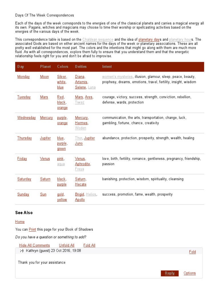 Days of The Week Correspondences | PDF | Planets | Astronomy