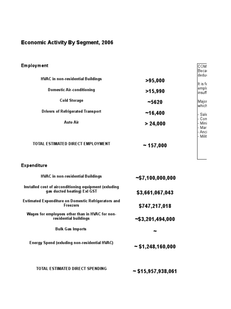 Cold Hard Facts | PDF | Air Conditioning | Hvac