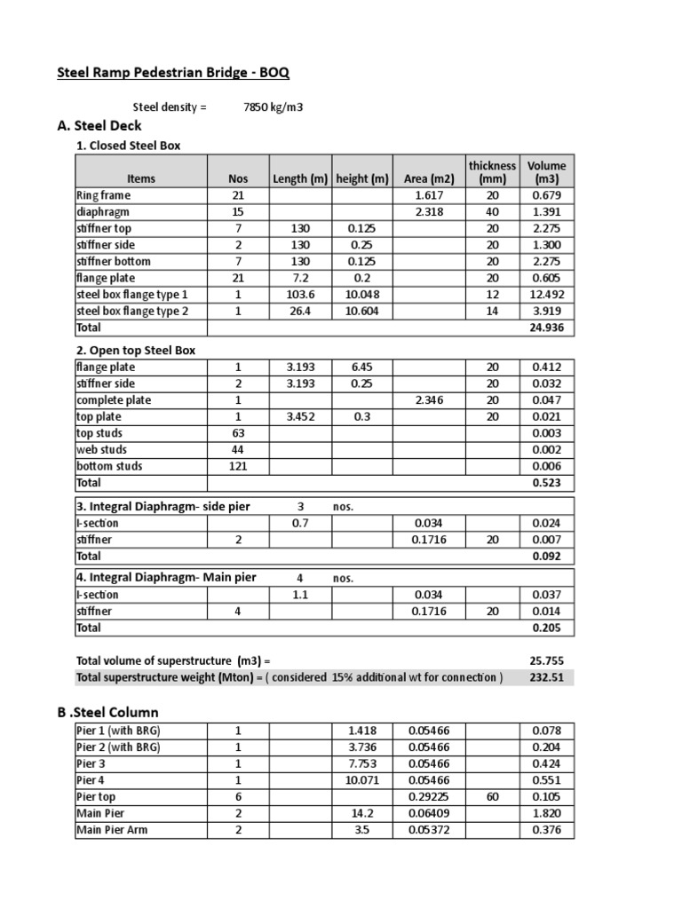 Steel Ramp Pedestrian Bridge - BOQ A. Steel Deck | PDF | Nature