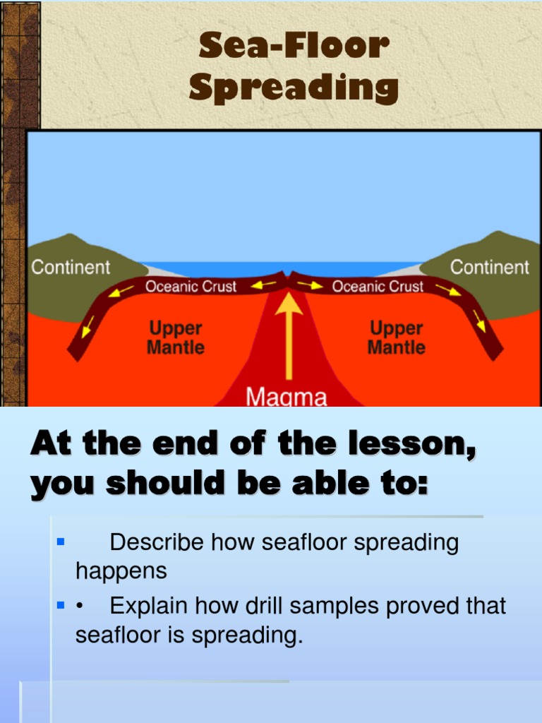 Sea Floor Spreading Diagram Kids