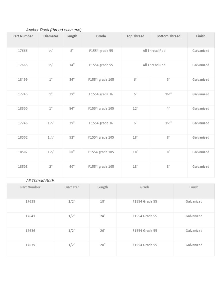 Anchor Rods (Thread Each End) : Part Number Diameter Length Grade Top ...