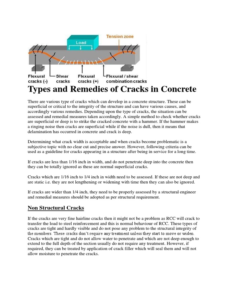 Types and Remedies of Cracks in Concrete | PDF | Fracture | Concrete