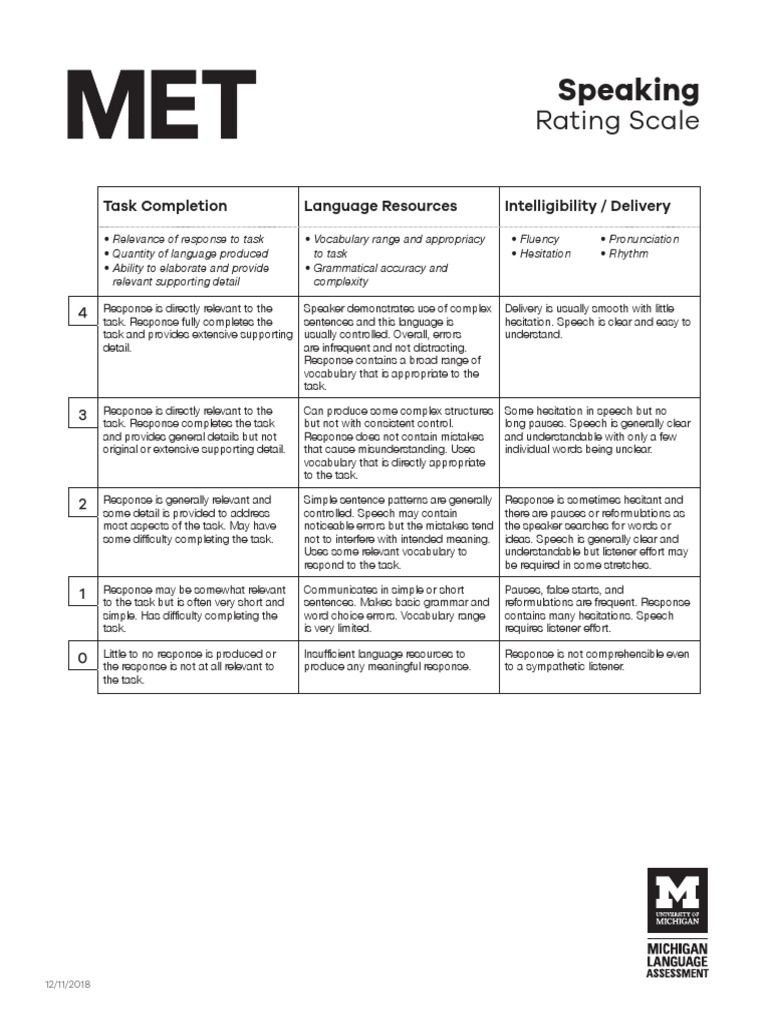 MET Speaking Rating Scale Overview | PDF | Speech | Vocabulary