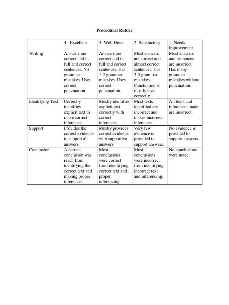 Procedural Rubric and Self Assessment | PDF | Rubric (Academic) | Inference
