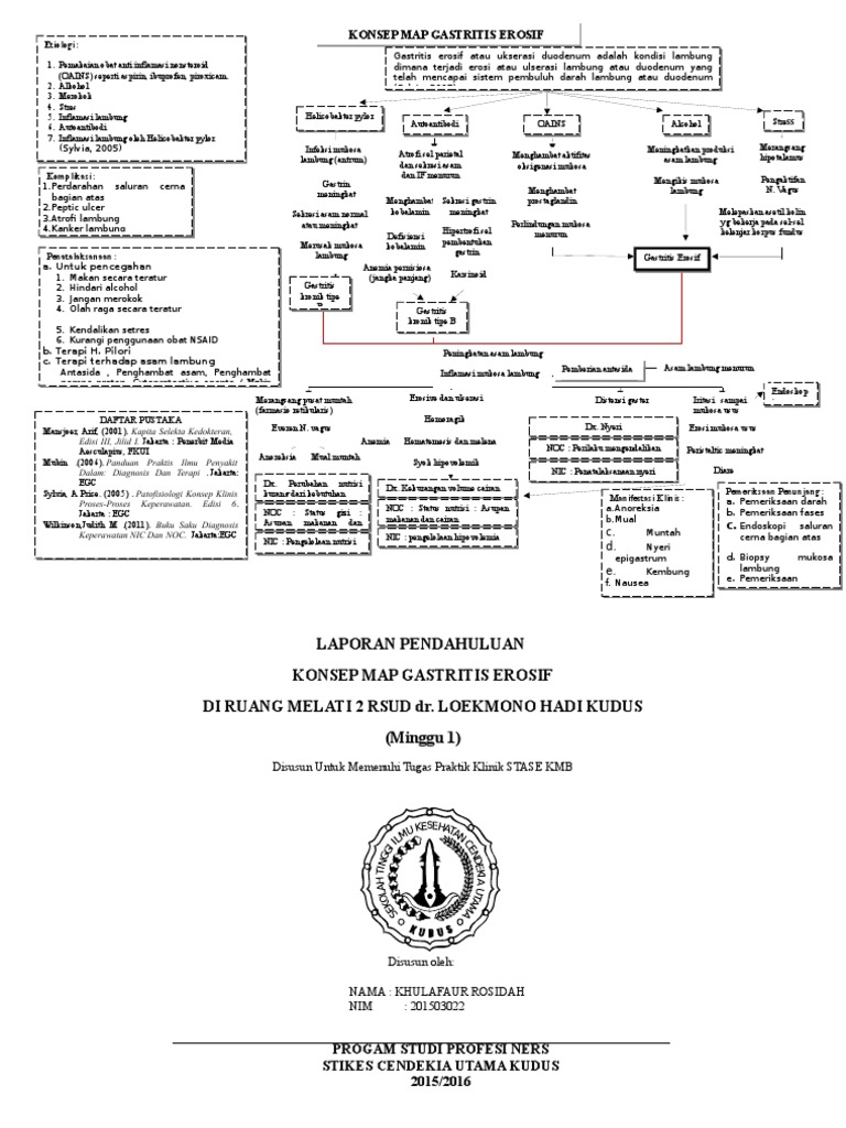 21 Mindmap Gastritis erosif-Gastritis-Erosif | PDF