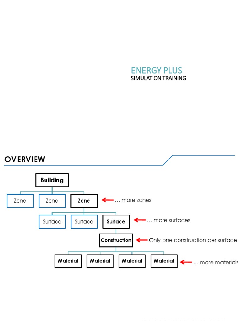 ENERGY PLUS SIMULATION TRAINING OVERVIEW | PDF | Hvac | Wall