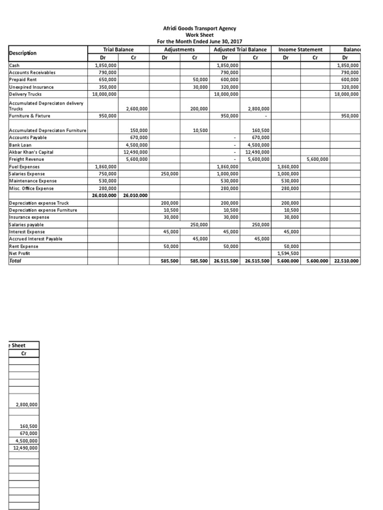 Work Sheet 3 | PDF | Expense | Depreciation