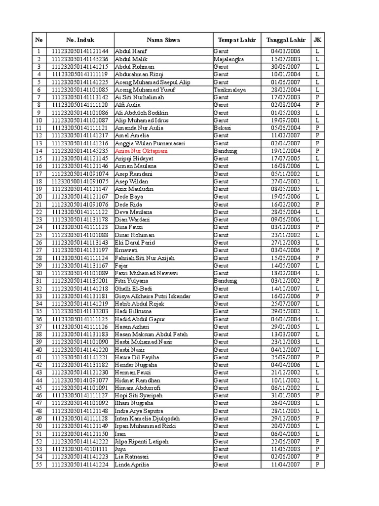 Format Data Siswa Nisn | PDF