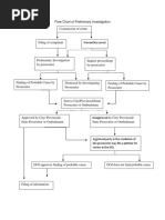 Criminal Procedure Flowchart | PDF