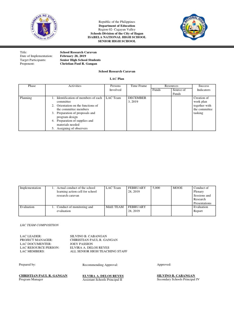 Lac Session Format | Download Free PDF | Cognition | Behavior Modification