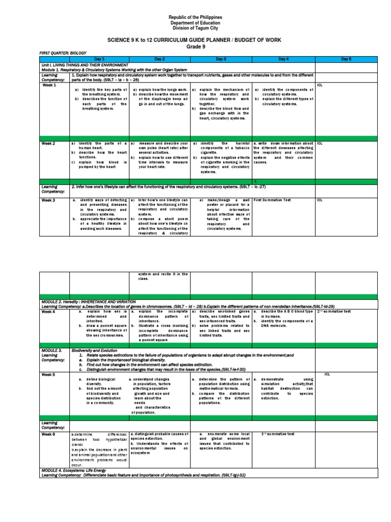 Science 9 K To 12 Curriculum Guide Planner / Budget of Work Grade 9 ...
